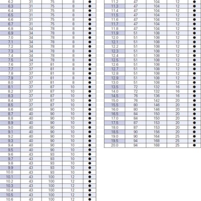 日本不二越(NACHI)SG粉末高速钢钻头 L7572P不锈钢钻头进口钻头