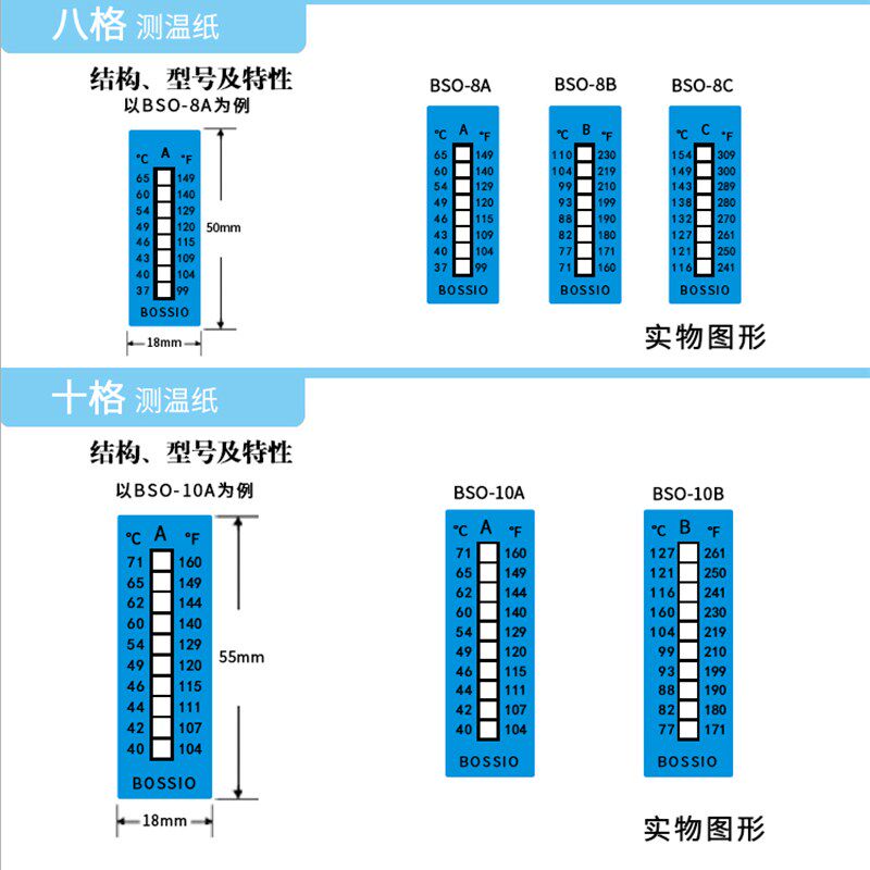 波仕欧8格C型BSO-8C测温纸 温度贴纸 热敏试纸 示温贴片116~154