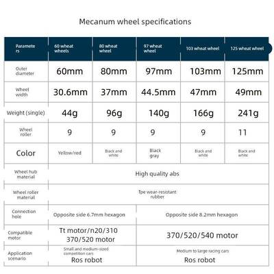 麦克纳姆轮Mecanum全向轮智能小车配件TT马达电机ROS机器人万向轮