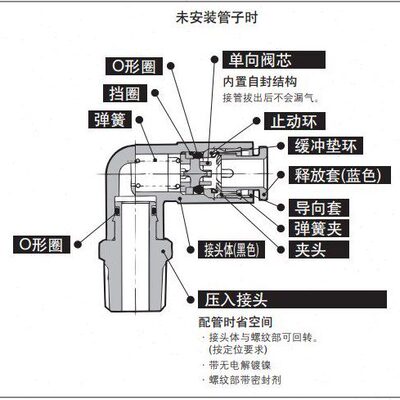 式10-KCL8快插接头内置封闭