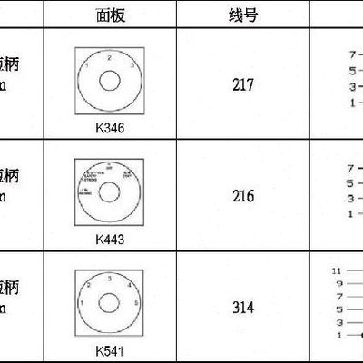 NHDINC台湾NHD钥匙多段开关NCS-K7短柄76*76MM 1A*3
