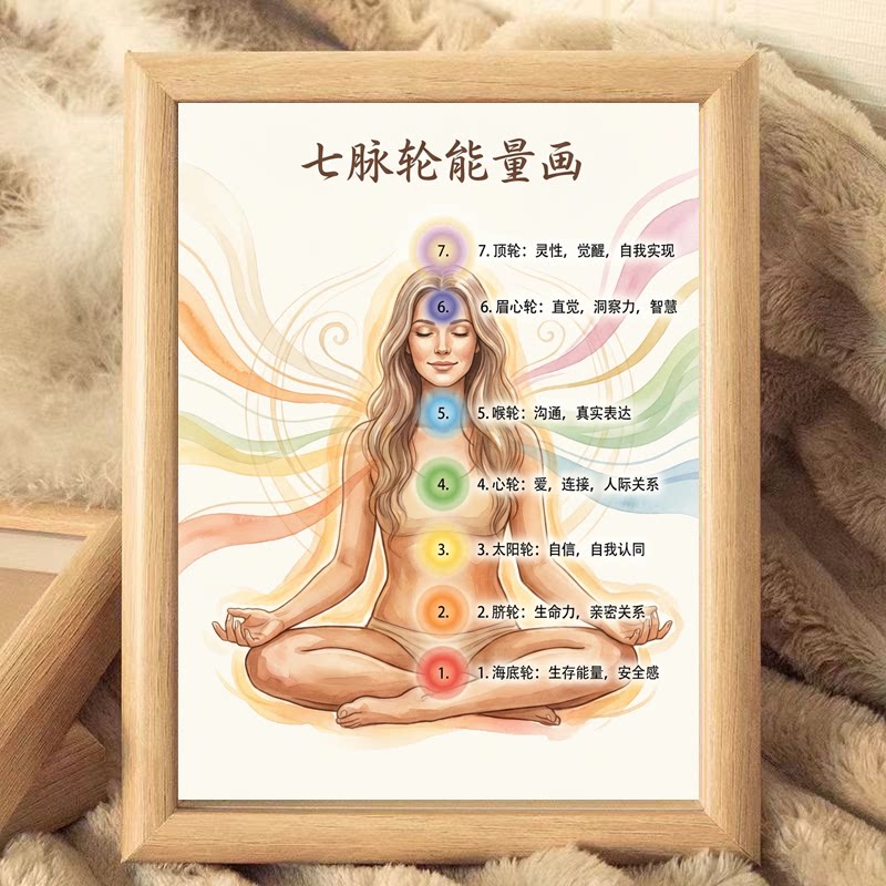 七轮脉木质相框画装饰画瑜伽养生画养生馆大厅装裱画摆台
