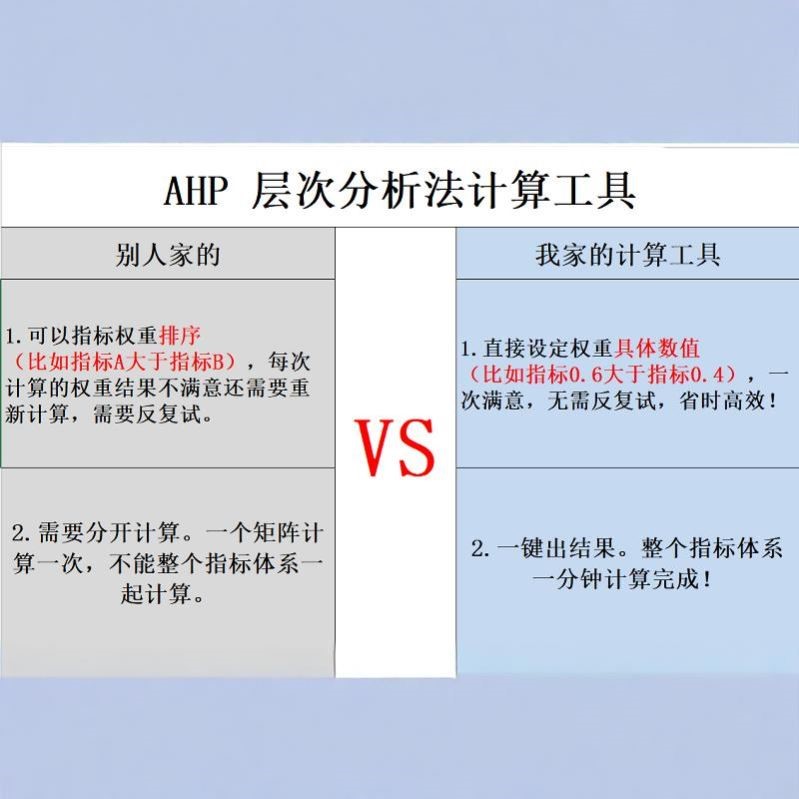 层次分析法ahp计算工具/可指定权重具体数据【AHP可代做】