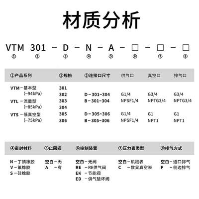 高真空多级集真空生器VTM系列301/成式气动发大音流量吸力低噪配