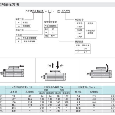 纽立得CRMA旋转台气缸CRMB 10A 10R 20A 20R 30A 30R 50A 50R 70R