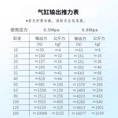 TWS气动S标准气S缸缸径32/40/50/63/80/100N/C119125