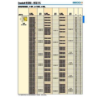 原装进口山高钻头SD100-15.00-M加工不锈钢