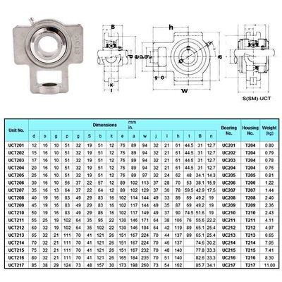 不锈钢轴承座带轴SUCT204 UCT205 T206 T207 T208 T209 210