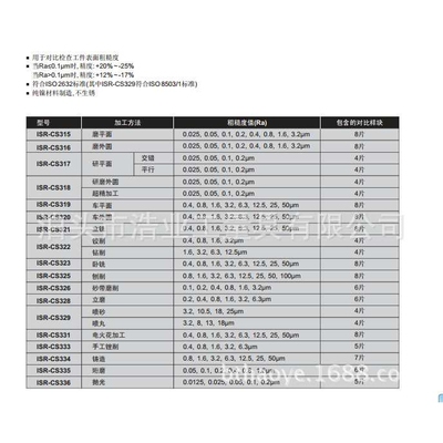 英仕ISR-CS334铸造粗糙度样块Ra0.8-50um表面光洁度对比板