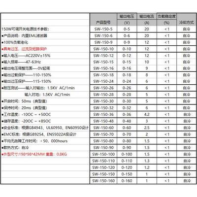 150W流可调开关23电源30V3V48V6直01V72V1106V120V150V60V恒压恒
