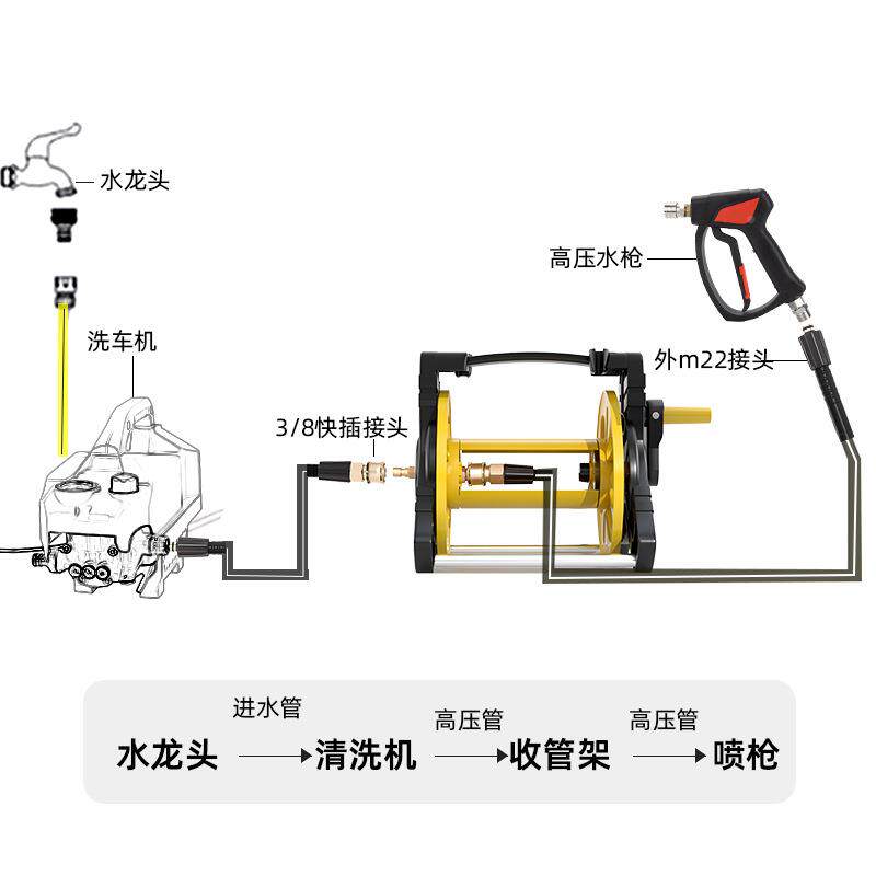 车机水管收纳架MJZ卷管器高卷压出水洗管收压器洗车高水管收纳器