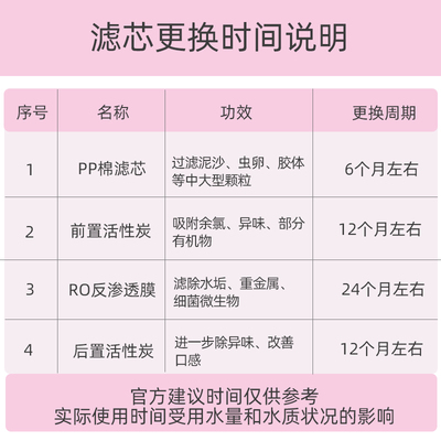 云米净水器滤芯400G1号PP棉后置活性炭234号反渗透1A过滤米粒
