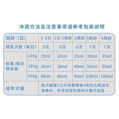拜恩羊奶粉宠物狗狗猫咪低敏营养奶粉幼犬幼猫补钙增强抵抗免疫力