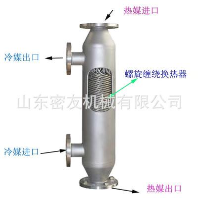 间升BZS降温管壳换器螺旋绕管冷凝器尾瞬气捕集热器热交换器