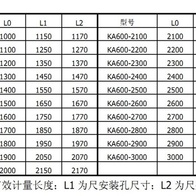 大型光栅尺KA600-1200车床镗床龙门铣床专用电子数显尺位移传感器