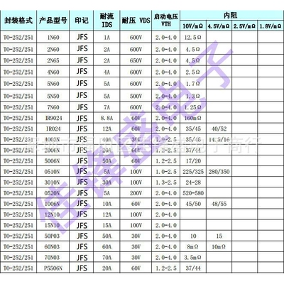 高压MOS管 AOD409 26A/60V TO-252/251  原厂直销