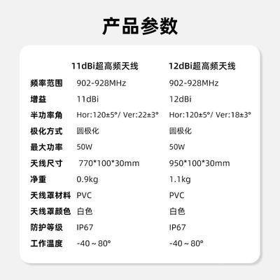 超高固频ID定读卡读头R读头F读头高增益门禁RIA13读卡器