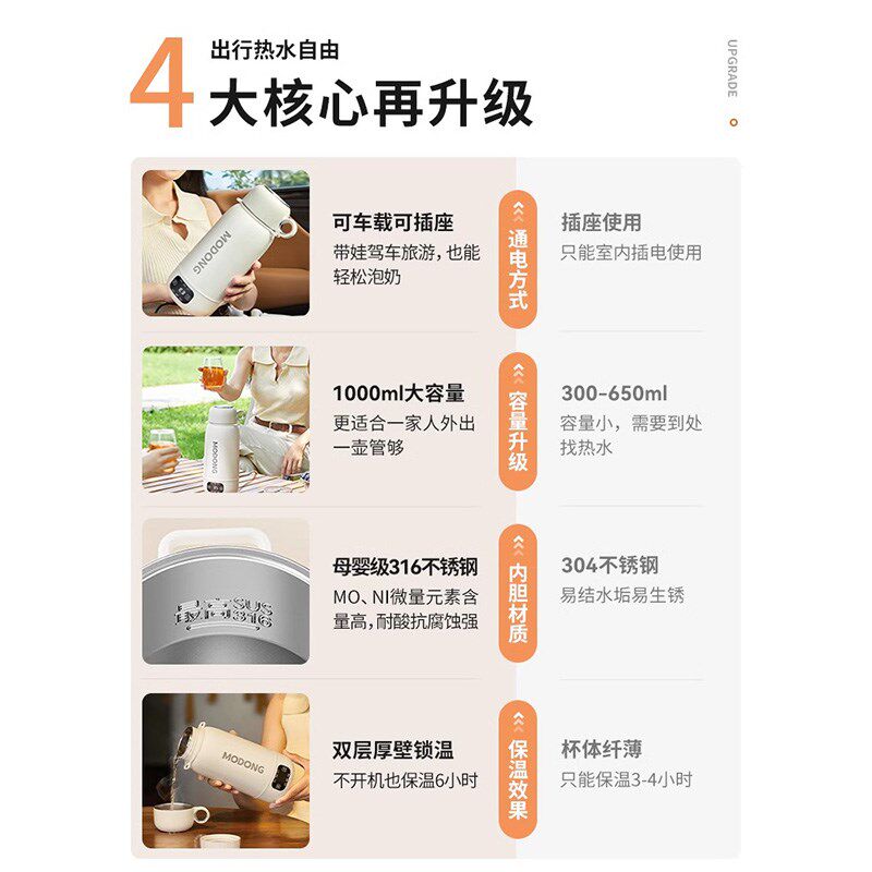 摩动便携烧水壶便携式烧水杯旅行电热水壶车载保温加热水杯户外出