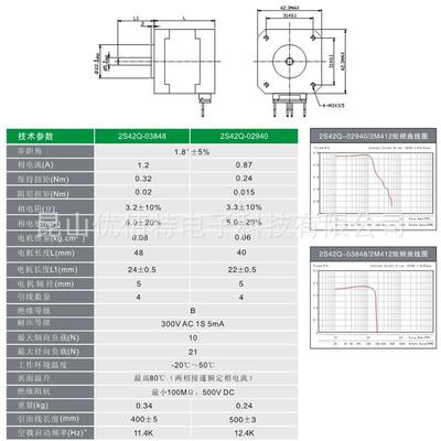 KINCO 2S42Q-0240步进电机2S42Q-0348步科电机2S42Q-02940/03848