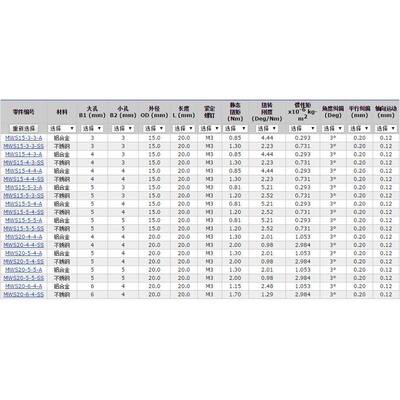 Ruln1d不锈钢定紧螺钉弹性联轴器MWS5-5VLI-4a-SS