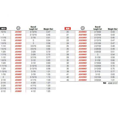 12方口12.52列MM系公制开口VWX扳手头/开口20mmJ530MCF