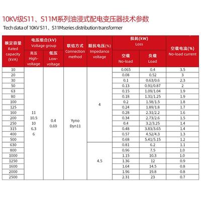 S1-全铜芯S11-2500KVA油浸式电力变压器0三相配电110kv//11kv/22k