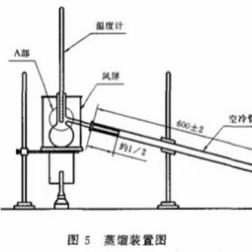 GB/T 18255-2000焦化粘油类产品馏程的测定蒸馏装置测定装置250ml