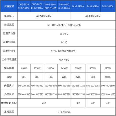 上海一恒 烘箱电热鼓风干燥箱DHG-9030A/-9015A/-9013A工业恒温箱
