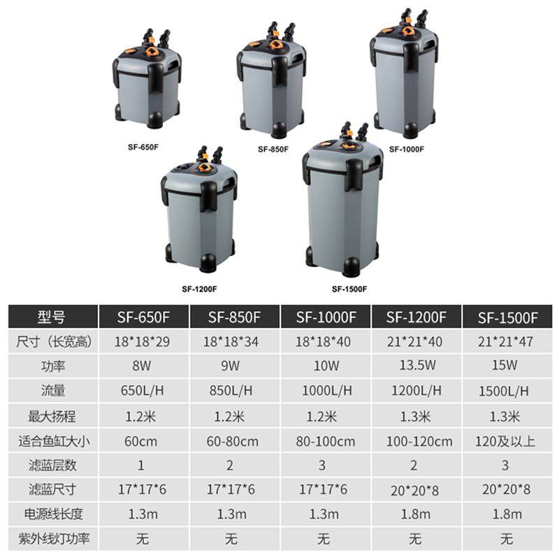 松宝缸外过滤器鱼缸过滤桶三合一净水循环滤筒水草缸水族箱外置桶