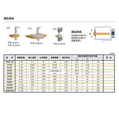 德国KROEPLIN数显外卡规C220T高精度卡规壁厚外测卡规现货供应