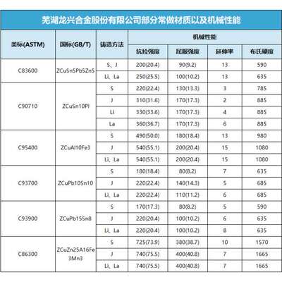 铝青铜合金铜套C95400 ZCuAl10Fe3 C95500 ZCuAl9Fe4Ni4Mn2配件