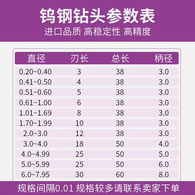 钨钢钻头5.55 5.66 5.77 5.88 5.99 5.51 5.62 5.73 5.84