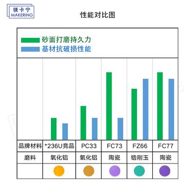 80x400mm 14孔 费斯托用手推板用长条砂纸超涂层干磨白砂方形背绒