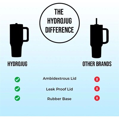 2025 NEW HydroJug Traveler 32OZ/40OZ tumbler Straw Lid Stain
