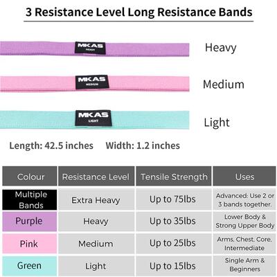 long Booty Band Hip Circle Loop Resistance Band Workout