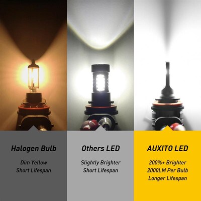 AUXITO 2x 2000LM H8 H11 LED Fog Lamp Canbus H16JP 9005 HB3 9