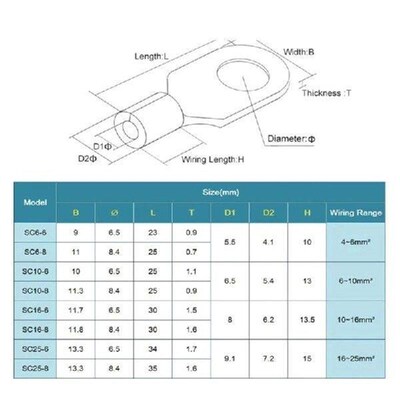 Tube Cable Lugs set Essential Tube Wire Connectors Set for