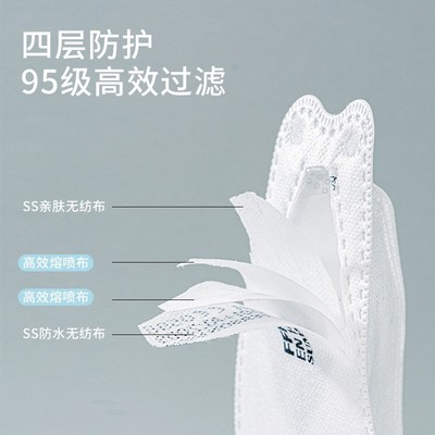 可发香港 鱼型FFP2四层3D立体一次性防尘透气防护罩韩版口鼻罩