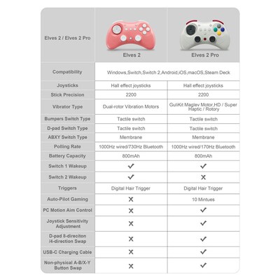 GuliKit Elves 2 Game Controller for Switch/Switch 2,Windows,