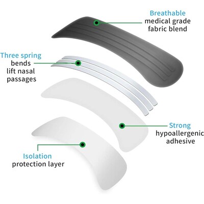 100/50/30/10Pcs Nasal Strips Portable Breathing Nose Patch R