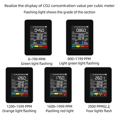 5 in 1 Digital Air Quality Monitor CO2 HCHO TVOC Humidity an