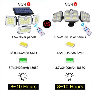 20w Solar Light 122/333led IP65 Waterproof Outdoor Indoor So