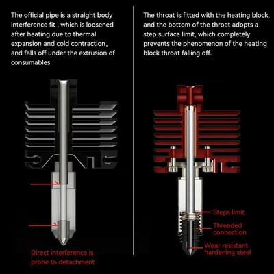 Hotend For Bambu Lab p1p X1C P1S X1 V2.0 Upgrade Hot end Pri