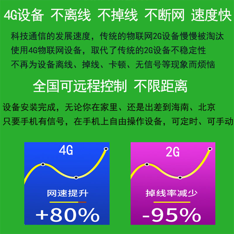 花园灌溉围挡喷雾喷淋手机控制4G自动浇花器万向雾化铜喷头浇水器