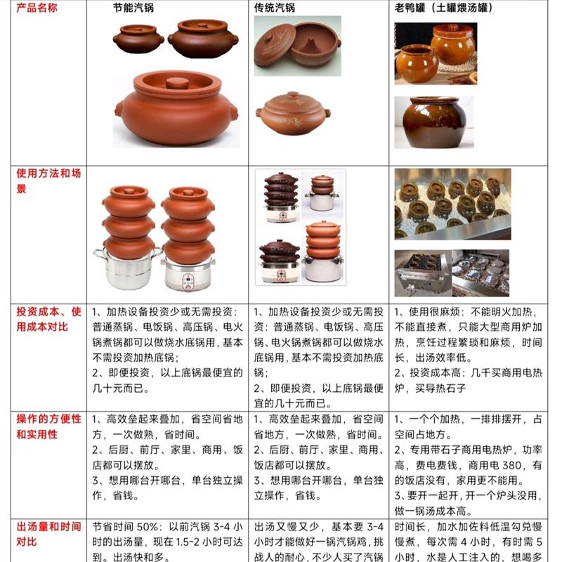商用紫陶汽锅汤锅适用于酒店紫砂煲气锅家用新款花鸟汽锅有盖