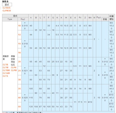 光轴底座用支架 侧面安装CLTB CLTM CLTBM CLTAM CLTS CLPK CLPM