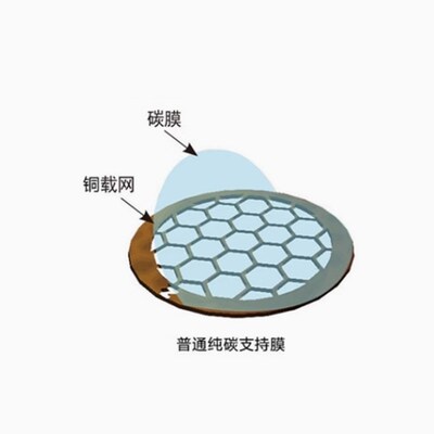 TEM电镜专用300至400目国产铜网薄纯碳支持膜 透射电镜耐有机溶剂