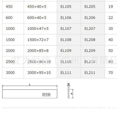 OBISHIKEIKI斜角直尺EL106 EL107 EL108 EL109 EL110 EL111直尺OK