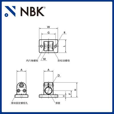 NBK GN145.1 滑块法兰线性引动器 直线运动部件配件传动 厂家直供