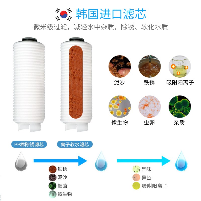 先洁热水器前置过滤器淋沐浴厨房家用PP棉滤芯过滤棒软水除垢净水